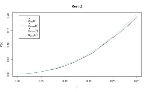 R Spatstat Using The Matérn Cluster Process To Generate Homogeneous Landscapes How Do I