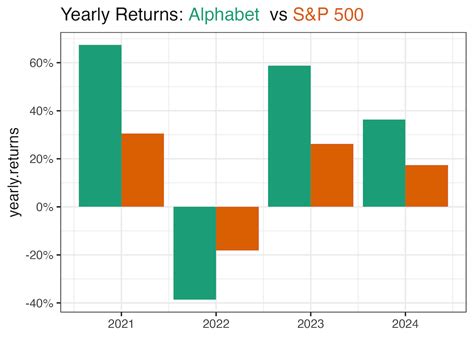 How To Add Matching Colors To Keywords In Title Text Data Viz With Python And R