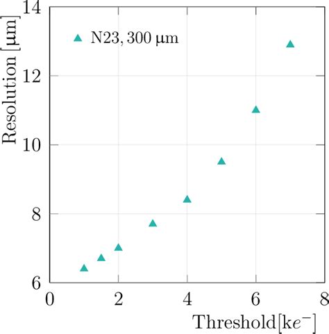 Figure 5 From First Charged Tracks Reconstructed With Timepix4 Asic Semantic Scholar