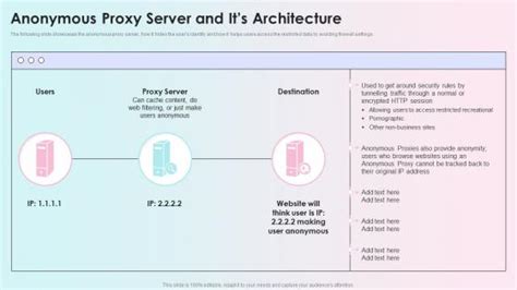 Proxy Server Powerpoint Presentation And Slides Ppt Presentation