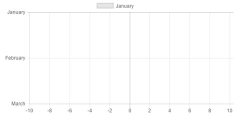 Chartjs Category Y Axis Line Chart Stack Overflow