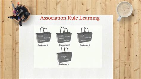 70 Association Rule Learning Machine Learning Youtube