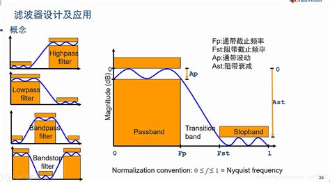 Mathworks官方matlabsimulink基础入门视频教程 笔记（信号处理与通信）simulink入门视频教程 Csdn博客
