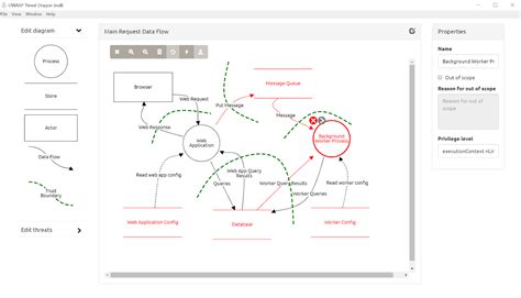 Owasp Threat Dragon Cross Platform Threat Modeling Application