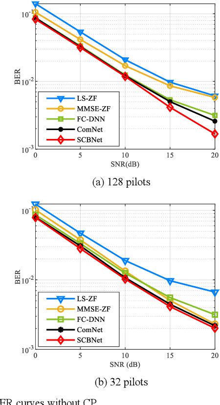 Figure 6 From Deep Learning Based Underwater Acoustic Ofdm Receiver