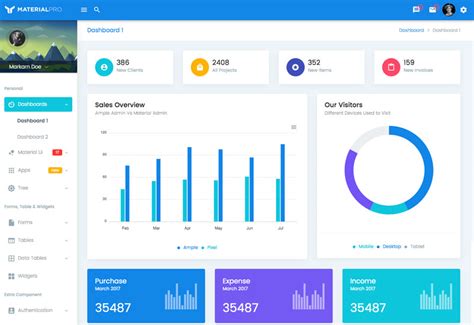 10 Best Free And Premium Angular Admin Templates To Create Web App In