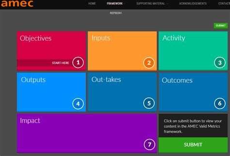Amecs Interactive Evaluation Framework