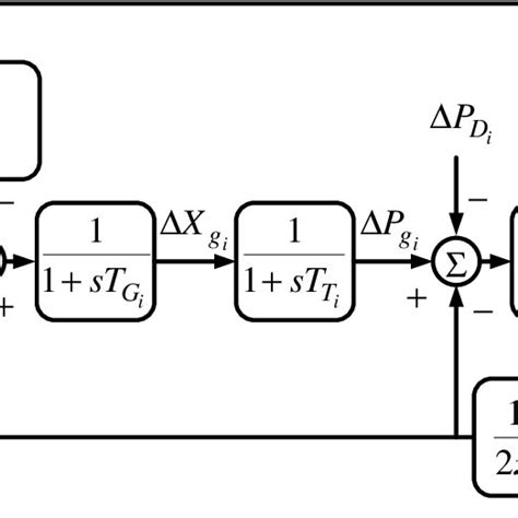 Model Of Single Area Lfc Scheme Download Scientific Diagram