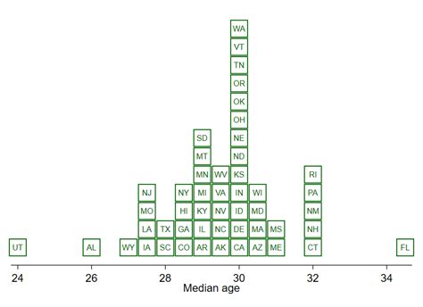 Strip Plot In Stata