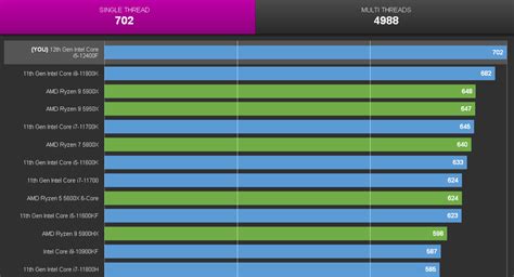 Amd锐龙5 5600g处理器怎么样 测评看看锐龙5 5600g处理器的性能 Jinmo之家