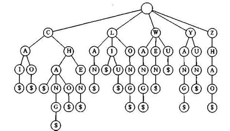 基本数据结构与算法思想 知乎