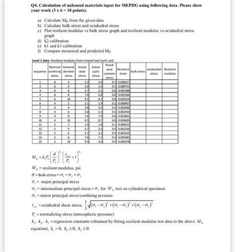 please show steps calculation of unbound materials