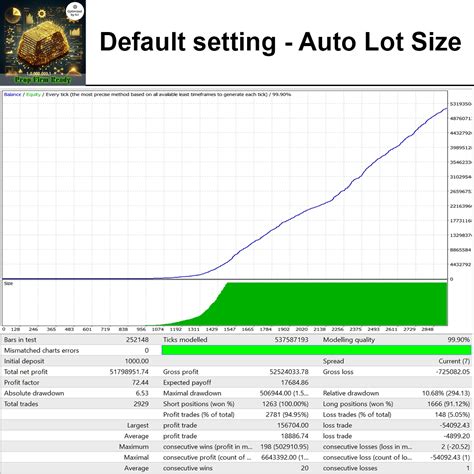 Buy The Gold Trading Algo Mt5 Trading Robot Expert Advisor For Metatrader 5 In Metatrader Market
