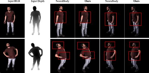 Figure 1 From Animatable Neural Radiance Fields From Monocular Rgb D