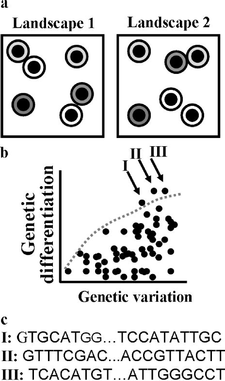[pdf] Genetics 21st Century Directions In Biology Semantic Scholar