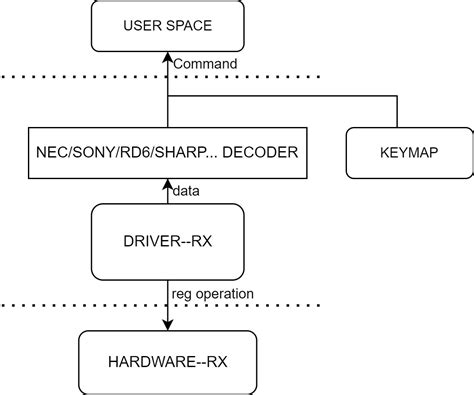 Ir Rx Bianbu Linux 进迭时空开发者社区