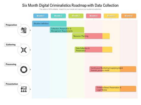 Six Month Digital Criminalistics Roadmap With Data Collection Icons