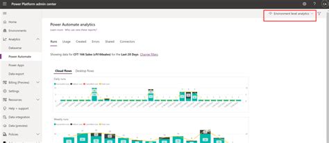 Tenant Level Analytics In Power Platform Admin Center For Power Apps