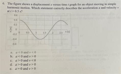 solved 6 the figure shows a displacement x versus time t