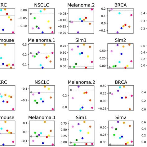 Silhouette Scores On All The Datasets A Silhouette Scores Calculated Download Scientific