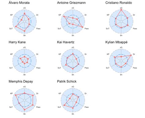 Soccer Analytics For Beginners An R Tutorial On Euro 2020 Data Web