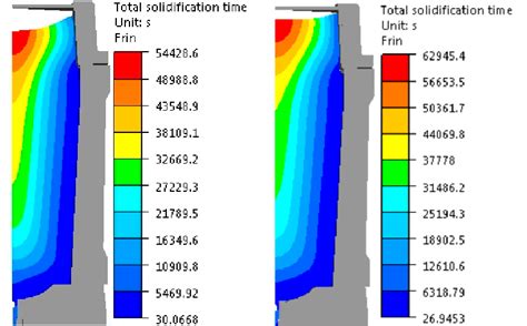 Total Solidification Time S For Simulations Based On Microsegregation