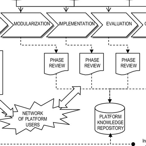 Design Process Workflow Download Scientific Diagram