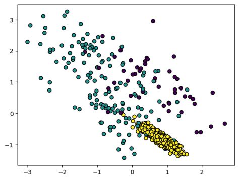 Ml Imbalanced Data의 문제를 해결하기 위한 Resampling