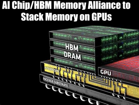 High Bandwidth Memory Will Stack On Ai Chips Starting Around 2026 With