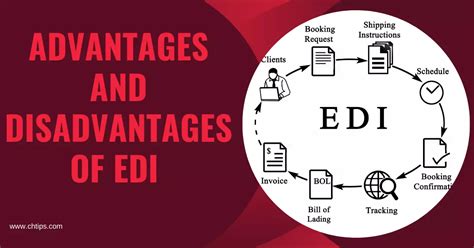 Top 10 Advantages And Disadvantages Of Edi Merits And Drawbacks Of Edi