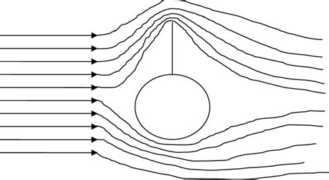 Figure A 5 Current Redirected Around A Fastener Hole With A Large Download Scientific Diagram