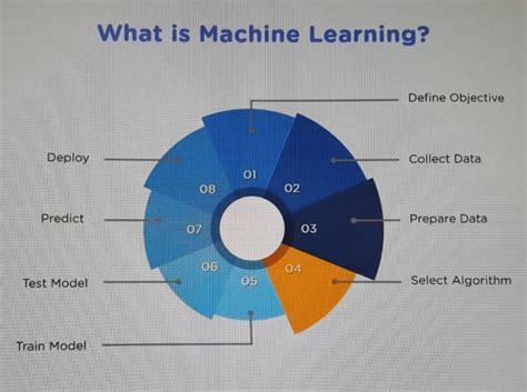 mohammad vaziri on linkedin machinelearning