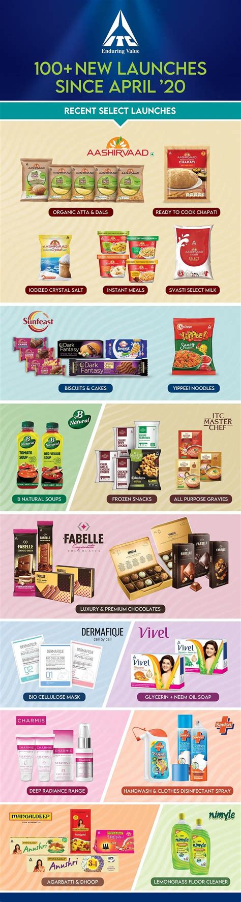 Nadeem Khan Posted On Linkedin