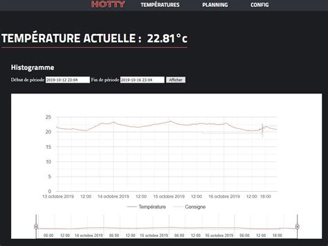 Github Crazytiti Smart Thermostat Smart Home Thermostat With Graphics And Fully Days Programs
