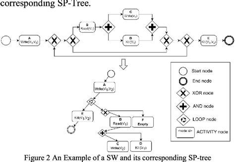 figure 2 from improving the detection of concurrent artifact anomalies in a structured workflow