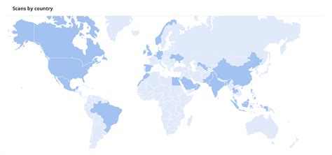 Qr Code Analytics Viralqr