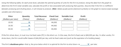 Solved The Following Graph Plots Daily Cost Curves For A