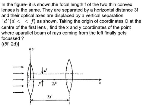 two thin convex lenses of focal length f1 and f2 are separated by