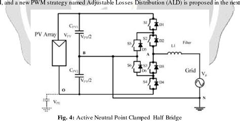 Figure 4 From Analysis Of Pwm Techniques Applied To Half Bridge Anpc Inverter Connected To Grid