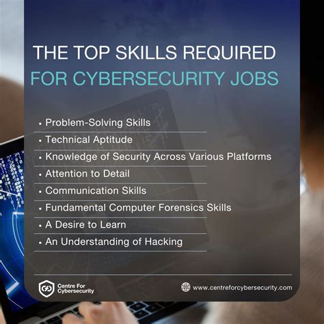 Centre For Cybersecurity Institute On Linkedin Cybersecurityskills Cybersecuritycareers