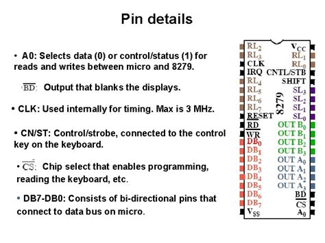 Keyboarddisplay Controller Intel 8279 Features Of 8279 The