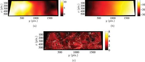 Quaternion Correlation Results A And B Measured Displacement
