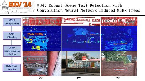 Robust Scene Text Detection With Convolution Neural Network Induced Mser Trees Youtube