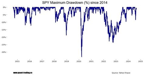 Markets Quant Python Quant Trading