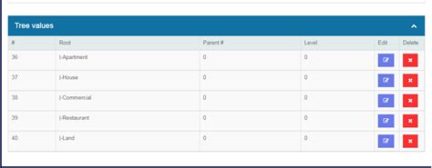 Php Real Estate Agency Portal Source Code C Javaphp Programming Source Code