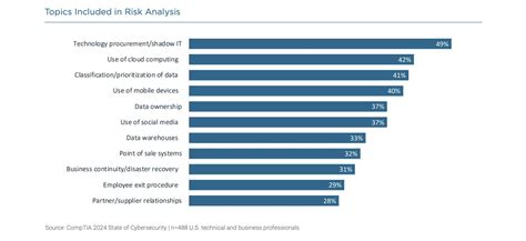 Genai Drives Broader Ai Adoption For Cybersecurity