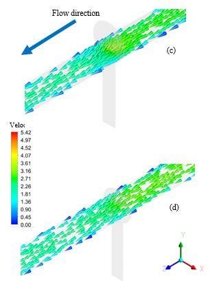 Velocity Vector Plots At Different Planes A Plane YZ X 0 And Download Scientific Diagram