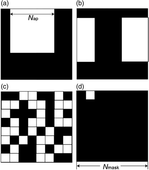 A An Area Coding Mask With N Mask 8 And N Ap 5 And B Another Download Scientific
