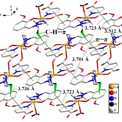2d Supramolecular Architecture Of 1 Formed With PÁ Á Áp And CÀhÁ Á Áp
