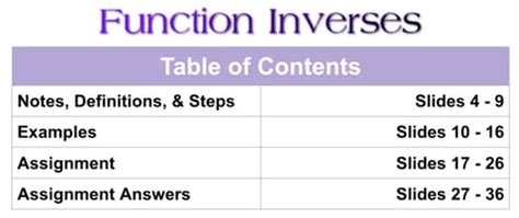 Function Inverses Linear And Rational Notes Examples And Assignment
